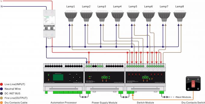 la module de commande de l'éclairage 0-10V a installé par l ...